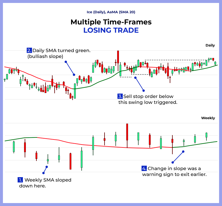 Impressive differences in trade strategies and their need on the stock ...